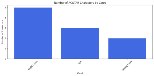 Exploring the ACOTAR Universe: A Comprehensive Overview of Sarah J ...